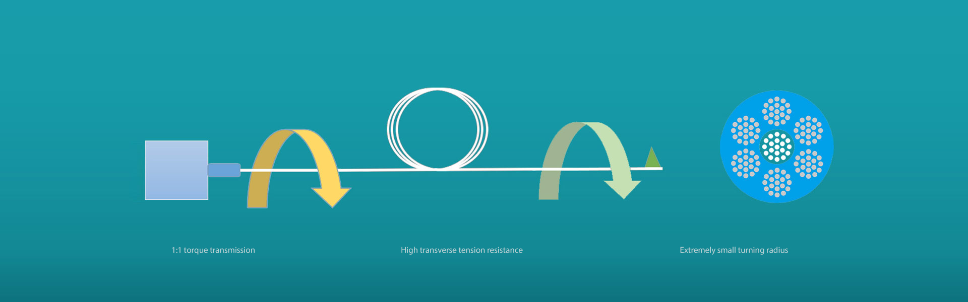 Torque Coil - TC Tube - Xinzhu Material Technology